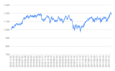 Aktiekurser – Aktiemarkedet i dag for danske aktier